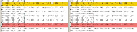 Solved How To Compare Two Binary Files Experts Exchange