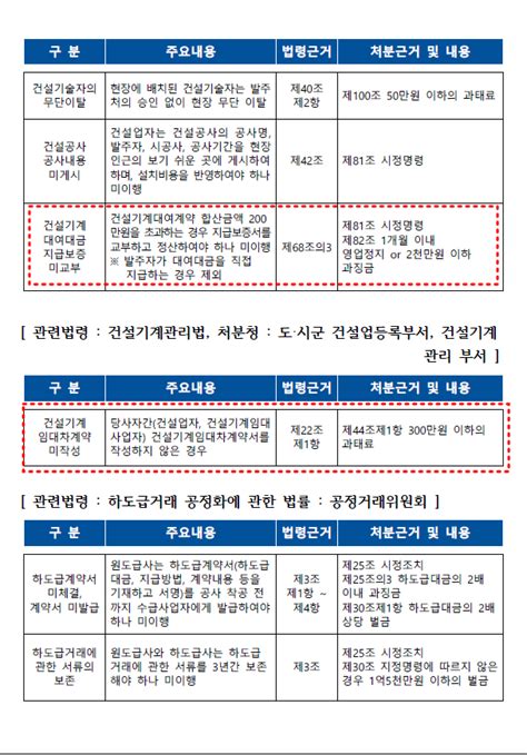 건설기계대여건설장비표준임대차계약지급보증 네이버 블로그