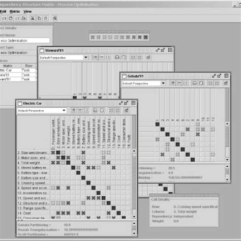 design structure matrix system download scientific diagram