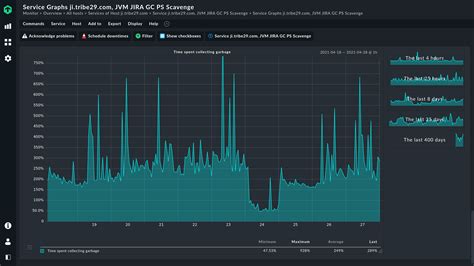 in depth scalable application monitoring with checkmk