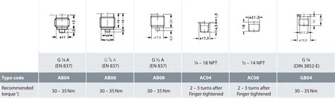 เพรสเชอร์ทรานสมิตเตอร์ Danfoss Mbs 4000 Series