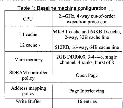 Table 1 From The Bit Reversal SDRAM Address Mapping Semantic Scholar