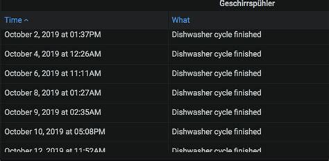 How To Plot Graph For Non Time Series Data As X Axis Time Series