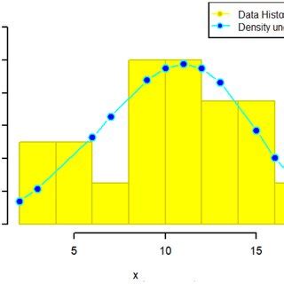 Density Curve For Uncensored Real D Download Scientific Diagram