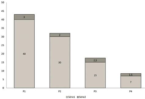 Diagram Representative Of The Median Values Of Elastic Lamellae Download Scientific Diagram