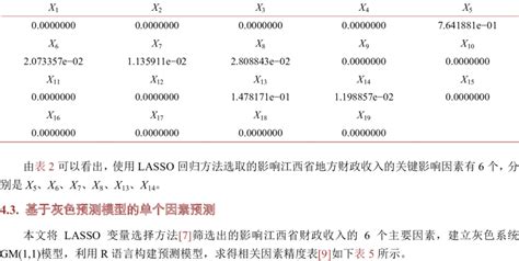 Lasso Variable Selection Coefficient Table 表 4 Lasso 变量选择系数表