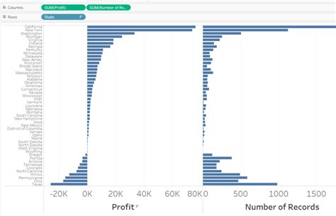 Tableau Foundations Aggregation Its Powers And Perils The Data School
