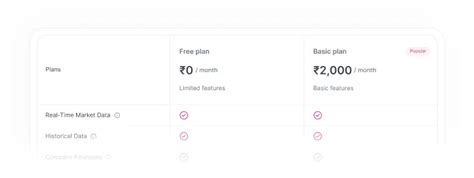 Apyflux Find The Best Apis Or Monetize Your Apis Seamlessly