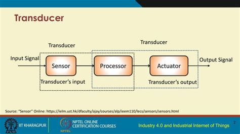 IoT Sensing And Actuation PDF