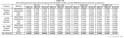 St2vec Spatio Temporal Trajectory Similarity Learning In Road Networks