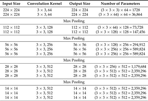 Table 1 From Semantic Relation Model And Dataset For Remote Sensing Scene Understanding