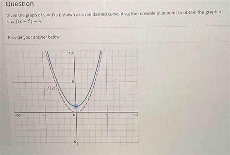 solved question given the graph of y f x shown as a red dashed