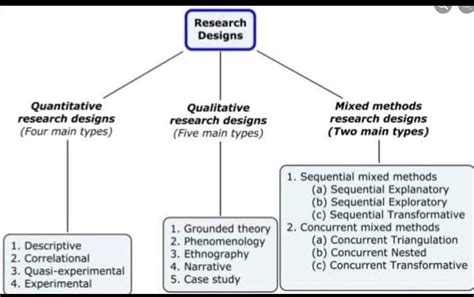 Research Proposal Outline Template Artofit