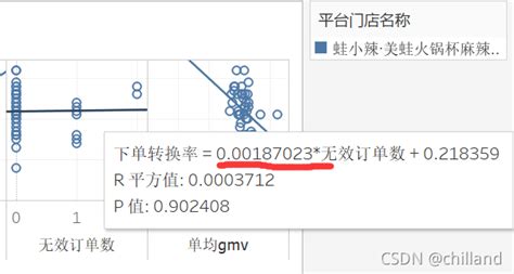 Excel 电商数据分析实战一chilland的博客 Csdn博客excel电商数据分析与运营实战