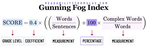 The Gunning Fog Index Or Fog Readability Formula