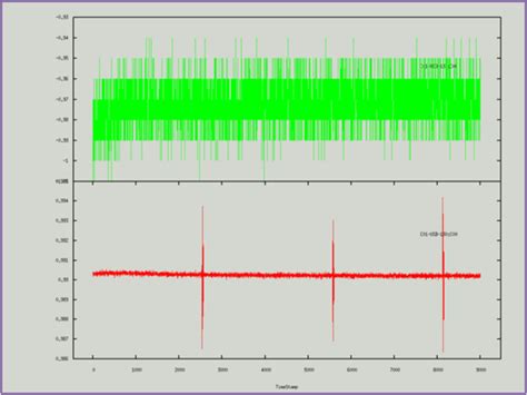 Variable Correlation Digital Noise Source For Fpga Casper