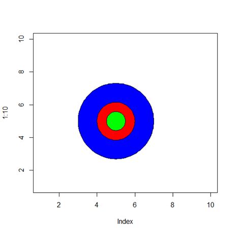 How To Draw Concentric Circles In R