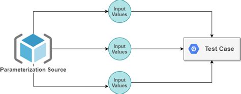 How To Work With Testng Parameterization And Parallelization Qamind