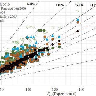 Method Of Static Loaded Radius Measurement A And Graphical Download Scientific Diagram