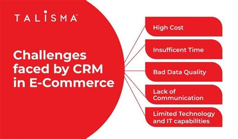 CRM In ECommerce Business Boost Sales And Engagement