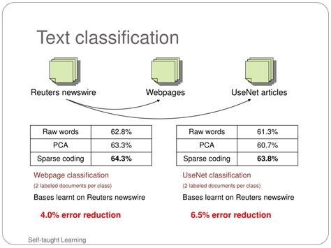 Ppt Self Taught Learning Transfer Learning From Unlabeled Data