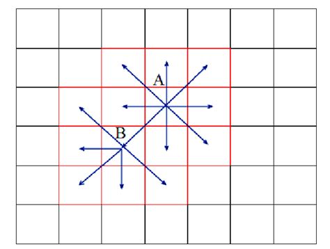 eight neighborhood grid extended clustering diagram download scientific diagram