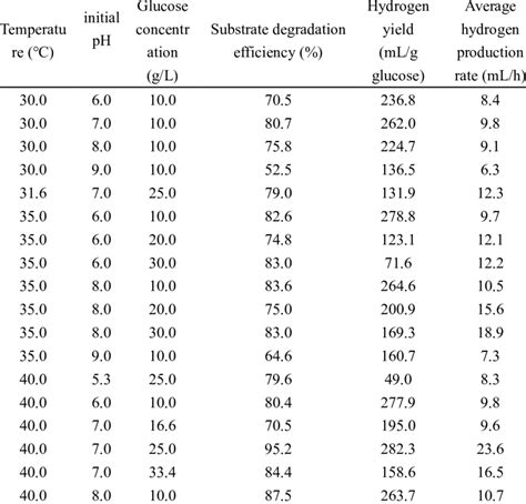 10 experimental design for constructing neural network download table