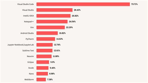 Visual Studio Code Profiles A Practical Approach Ayoub Khial
