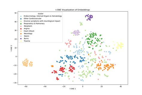 Interpretable Clusters For Real Icu Data Download Scientific Diagram