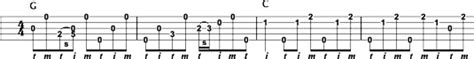 How To Use Two Measure Forward Rolls To Play Backup Bluegrass Banjo