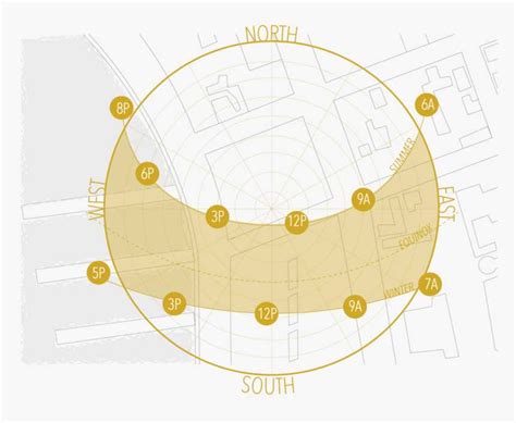 Mapping The Suns Path Location Based Sun Path Diagram