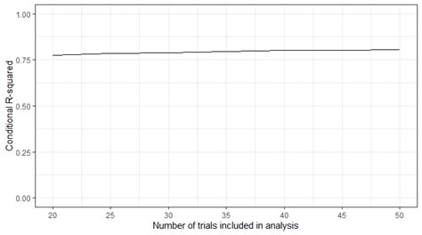 The Proportion Of Variance Explained By The Model Conditional R Download Scientific