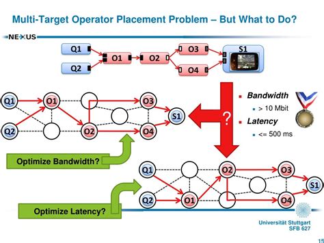 Ppt M Top Multi Target Operator Placement Of Query Graphs For Data