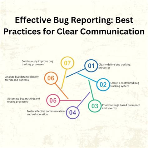 Waqas Zafar On Linkedin Bugreporting Qualityassurance Softwaretesting Clearcommunication