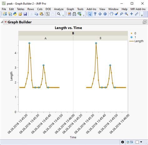 Identifying Multiple Peaks In Different Batches Jmp User Community