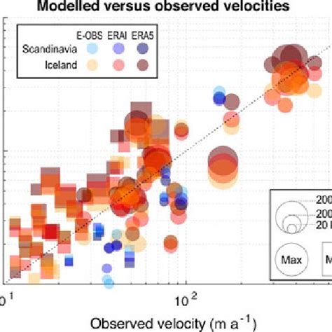Modelled Ice Flow Velocities Versus Observations From Remote Sensing Download Scientific