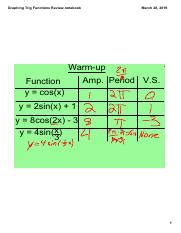 Graphing Trig Functions Review Pdf Graphing Trig Functions Review Notebook March Warm