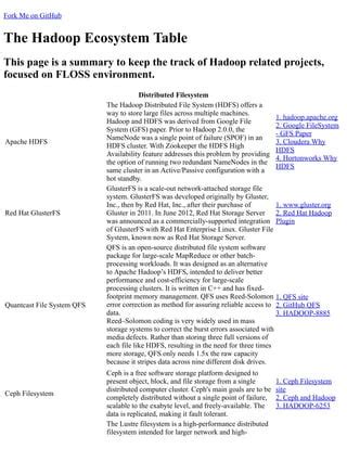 The Hadoop Ecosystem Table PDF Cloud Computing Internet