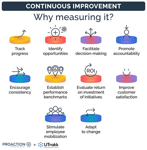 8 Essential Continuous Improvement Metrics For Lean