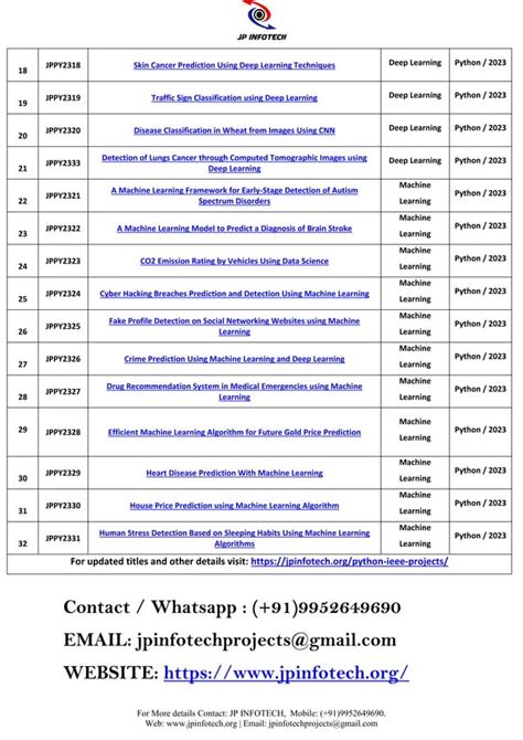 Python Ieee Project Titles Pdf
