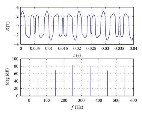 Waveform And Frequency Spectrum When Id Is Zero Download Scientific Diagram