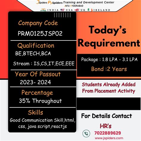 Jspiders Jntu Hyderabad Todays Requirement 12 12 2024 From
