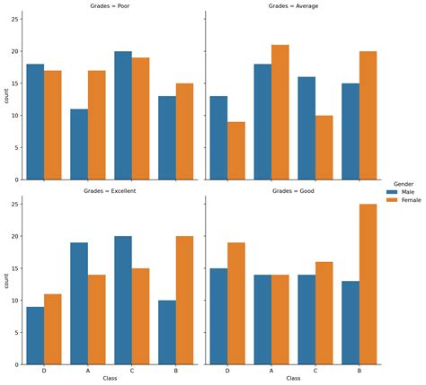 Introduction To Data Science 8 Visualization