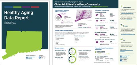 Healthy Aging Data Reports Expand Scope Footprint Gerontology