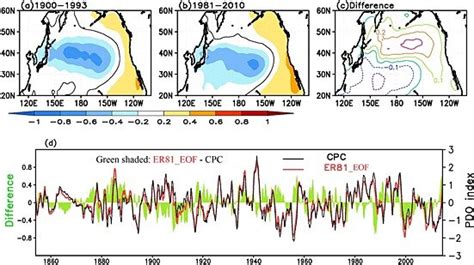 Spatial Patterns Of First Eof Of Sst Anomaly Over A 19001993 B