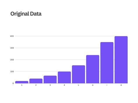 normalization data science only code