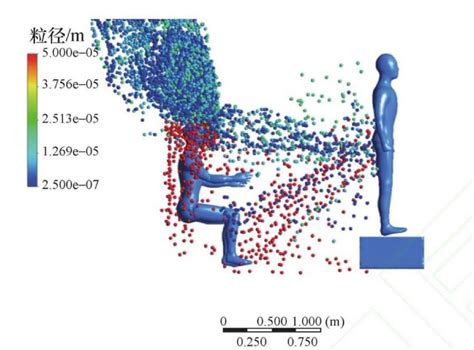 Science Diagrams That Look Like Shitposts Scienceshitpost Twitter