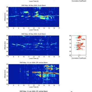 SNR Maps From May South Beam Data And July Off Vertical Download Scientific