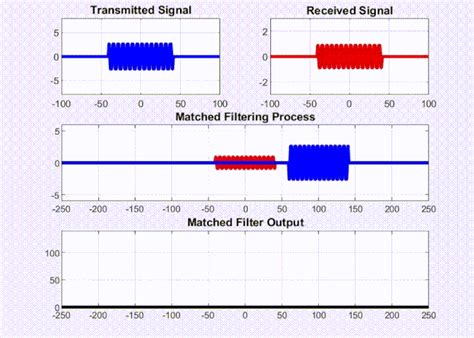 The Power Of Pulse Compression Wireless Pi