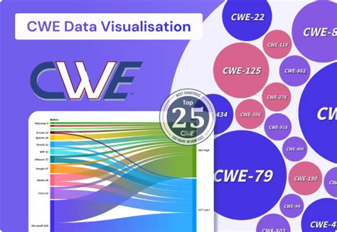 Phoenix Security Fix Vulnerability With Context From Appsec To Cloud Security